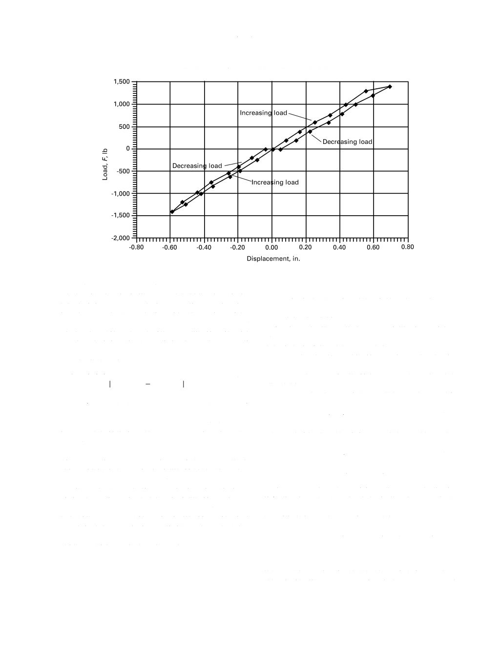 ASME B31J-2017 Stress Intensification Factors.pdf · versión 1.pdf ASME B31J-2017 Stress Intensification Factors.pdf · versión 1.pdf