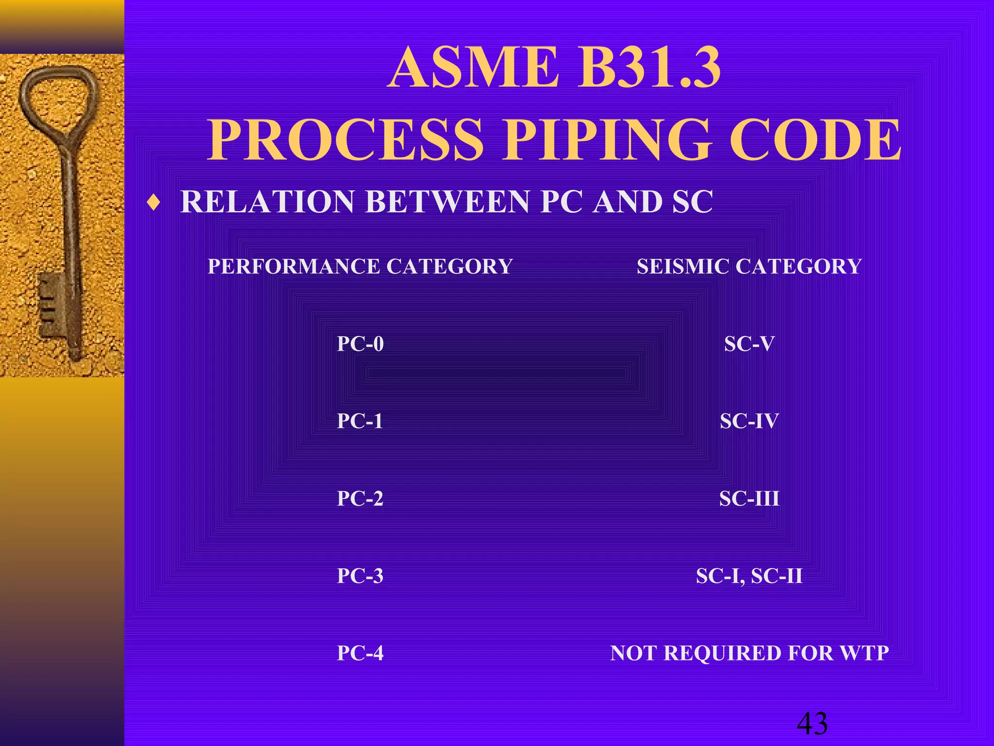 Asme b31,pressure piping code | PPT