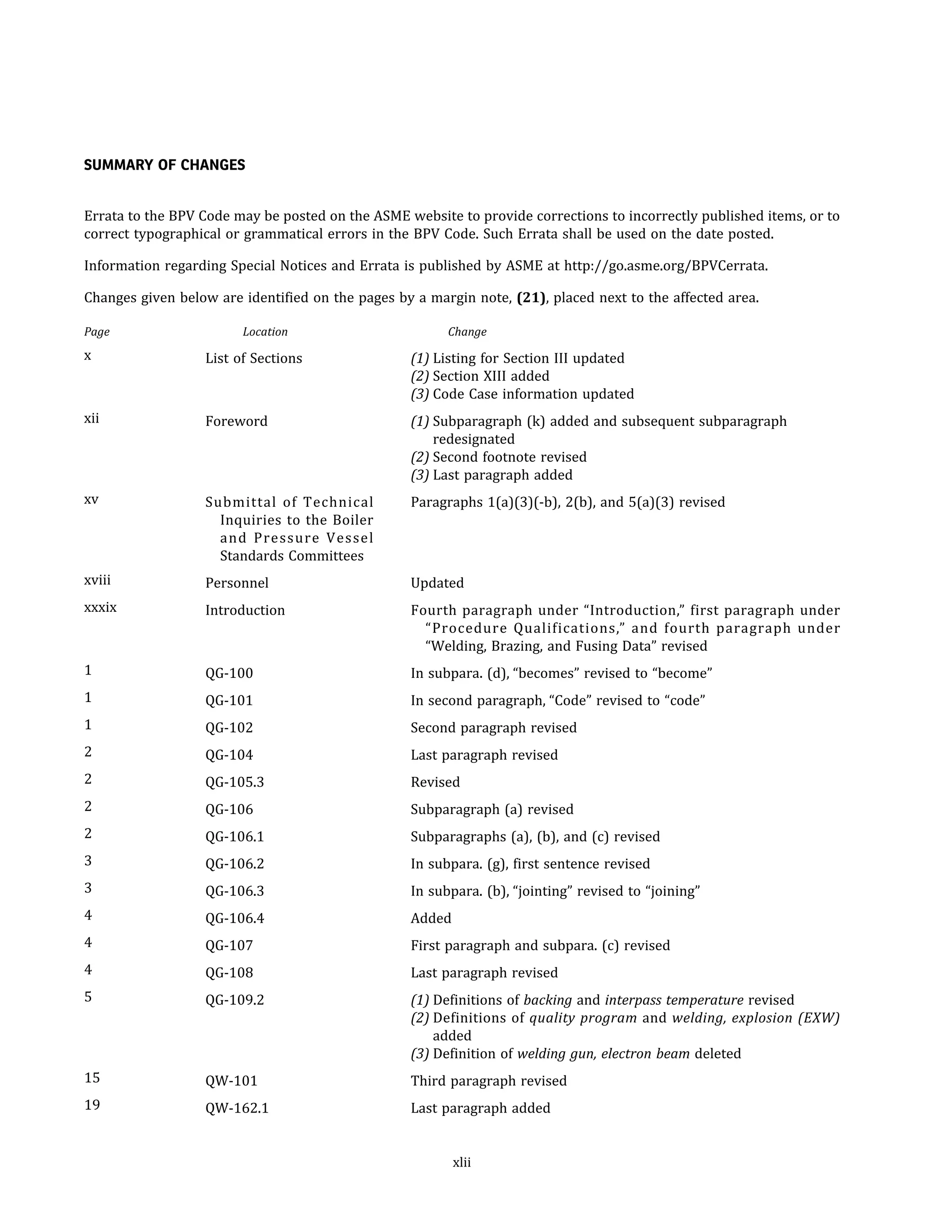 ASME BPVC 2021 Section IX - Qualification Standard for Welding, Brazing ...