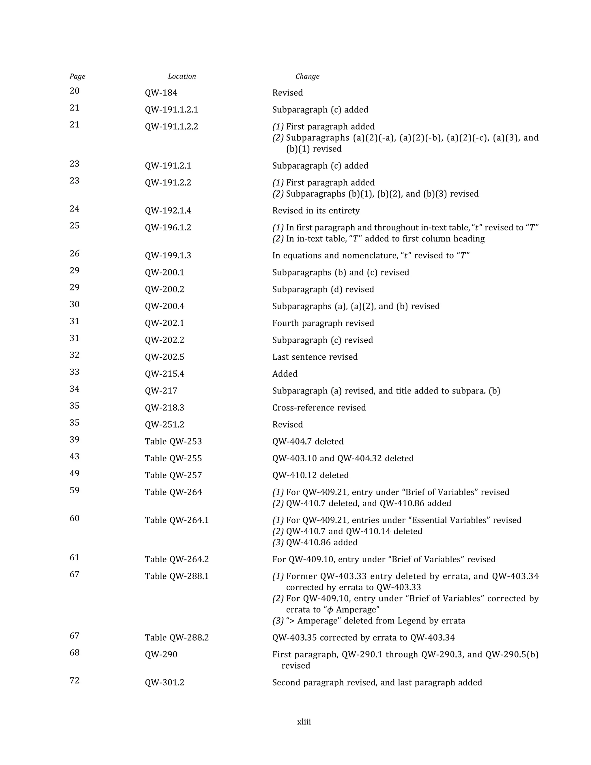 ASME BPVC 2021 Section IX - Qualification Standard for Welding, Brazing ...
