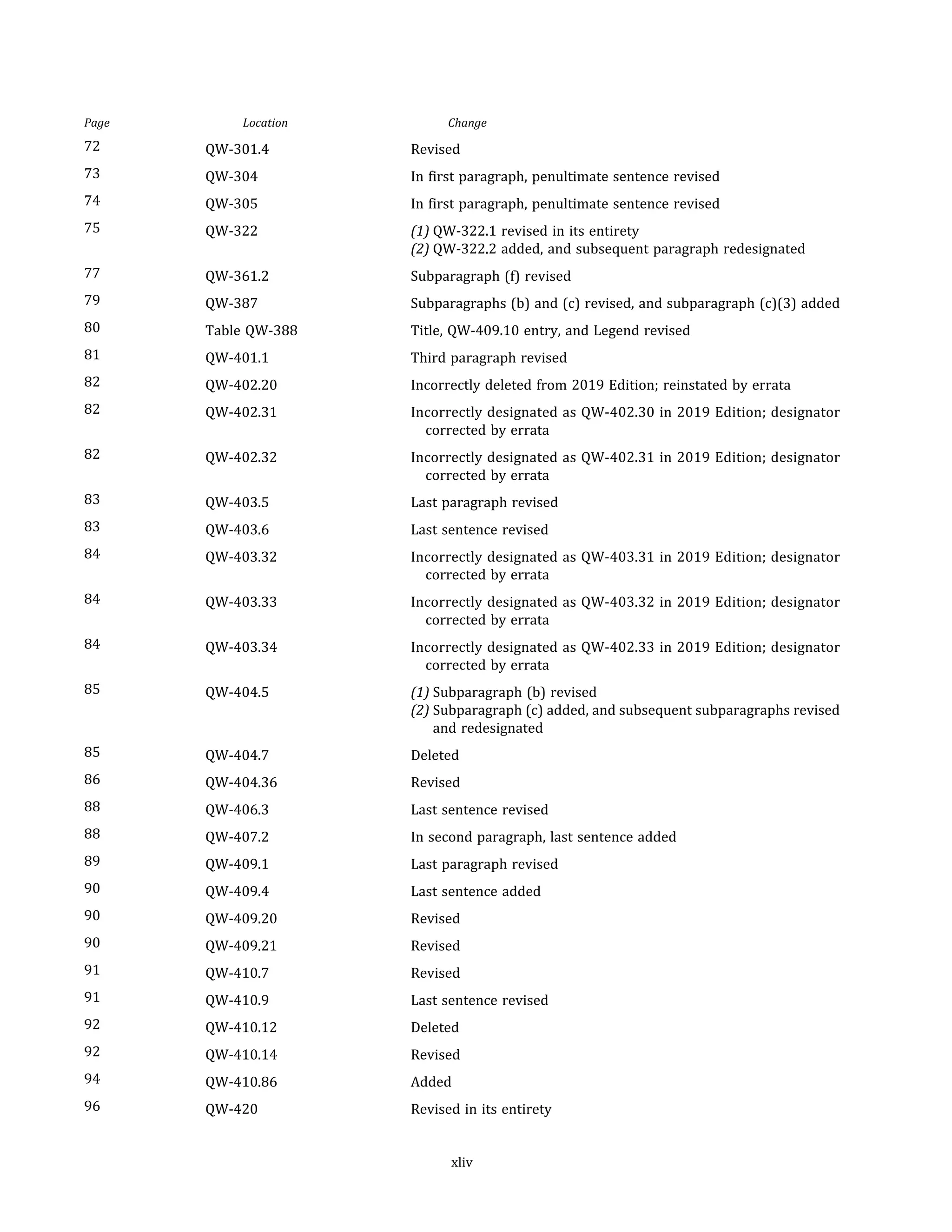 ASME BPVC 2021 Section IX - Qualification Standard for Welding, Brazing ...