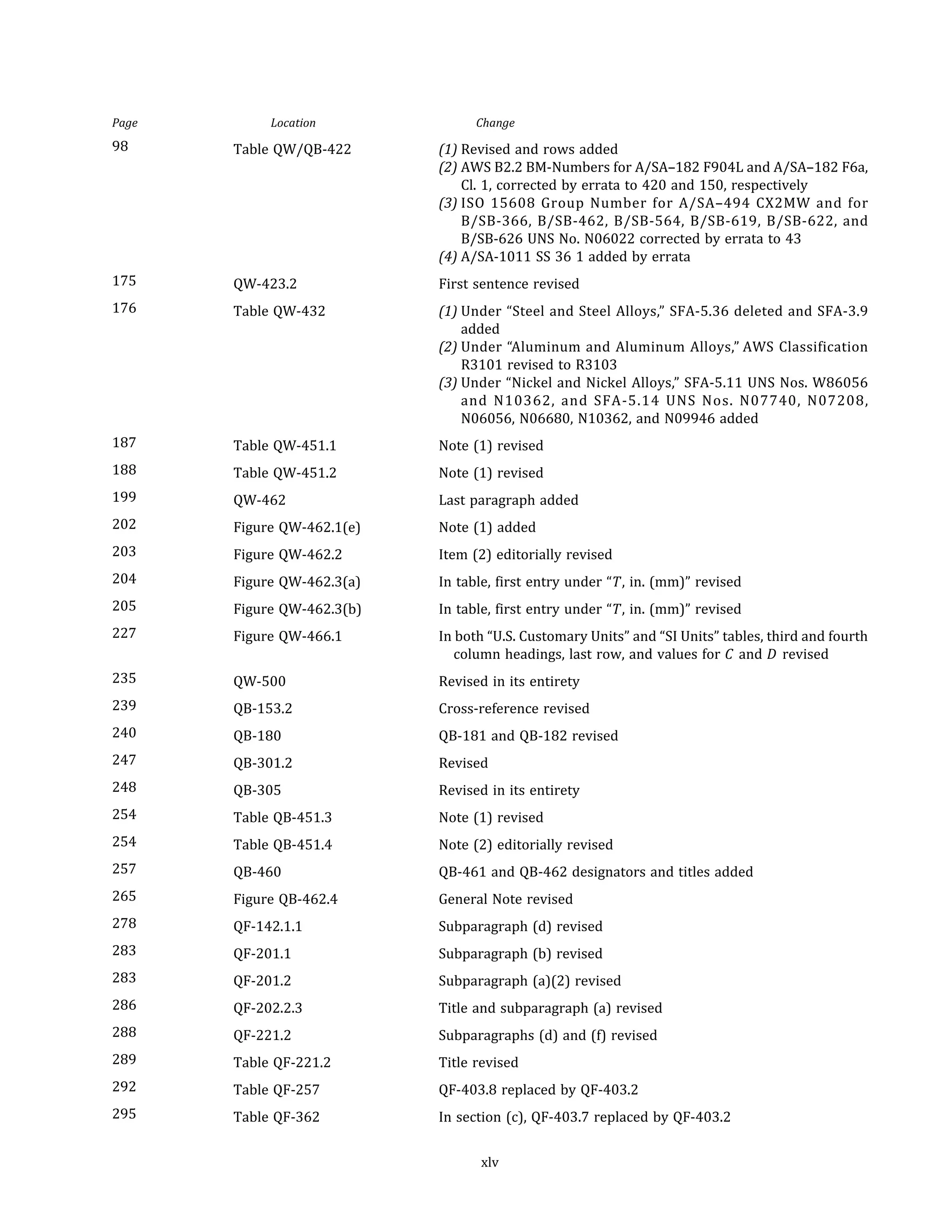 ASME BPVC 2021 Section IX - Qualification Standard for Welding, Brazing ...