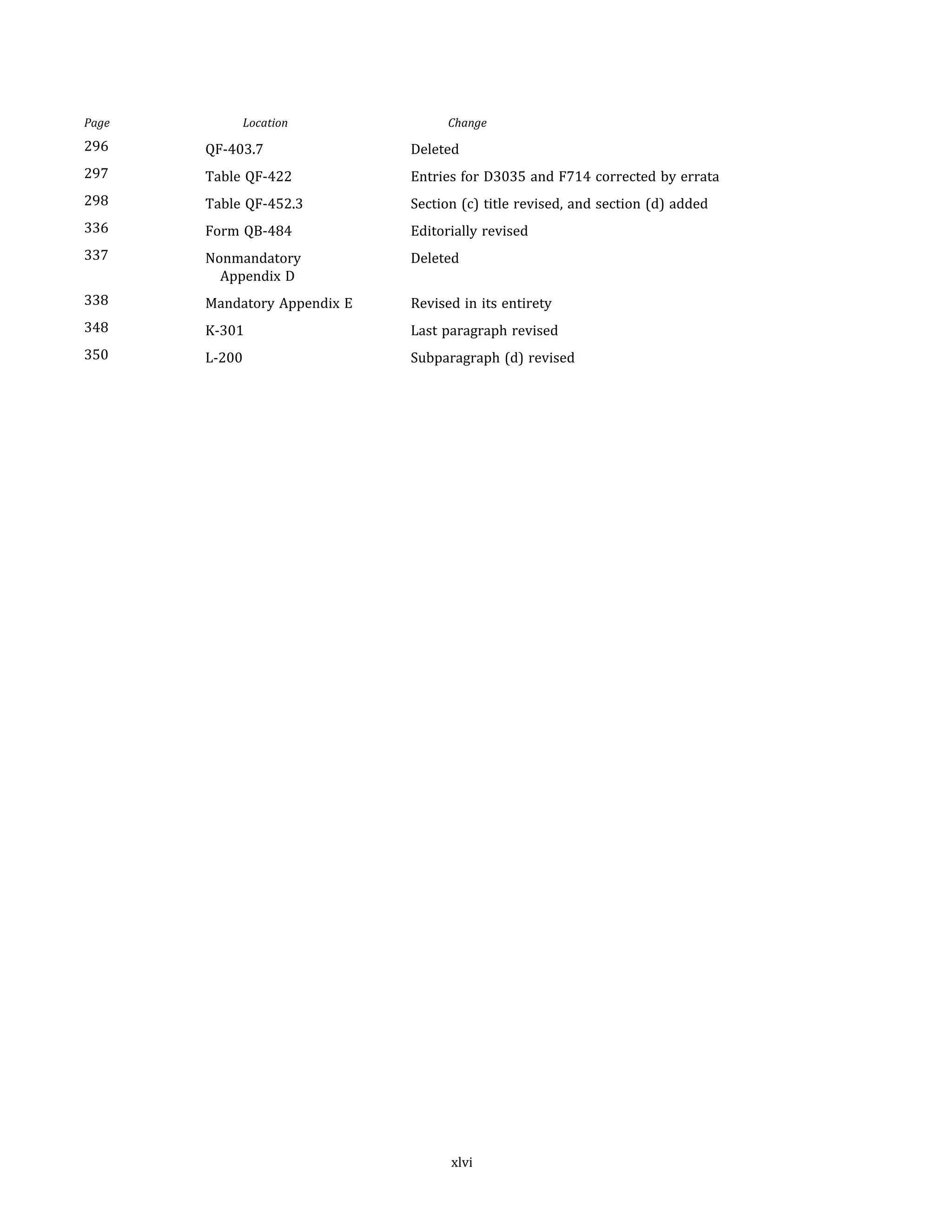 ASME BPVC 2021 Section IX - Qualification Standard for Welding, Brazing ...
