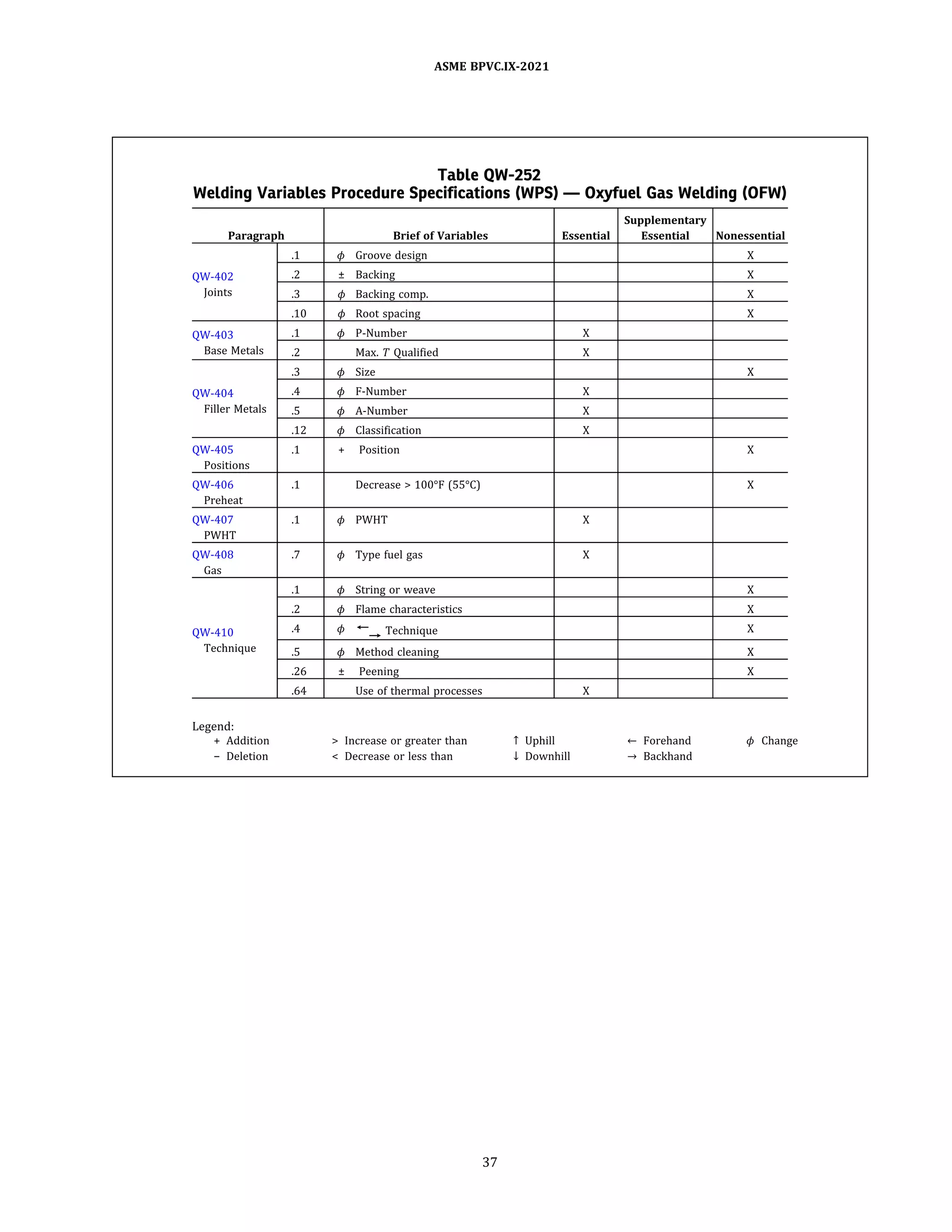 ASME BPVC 2021 Section IX - Qualification Standard for Welding, Brazing, and Fusing Procedures ...