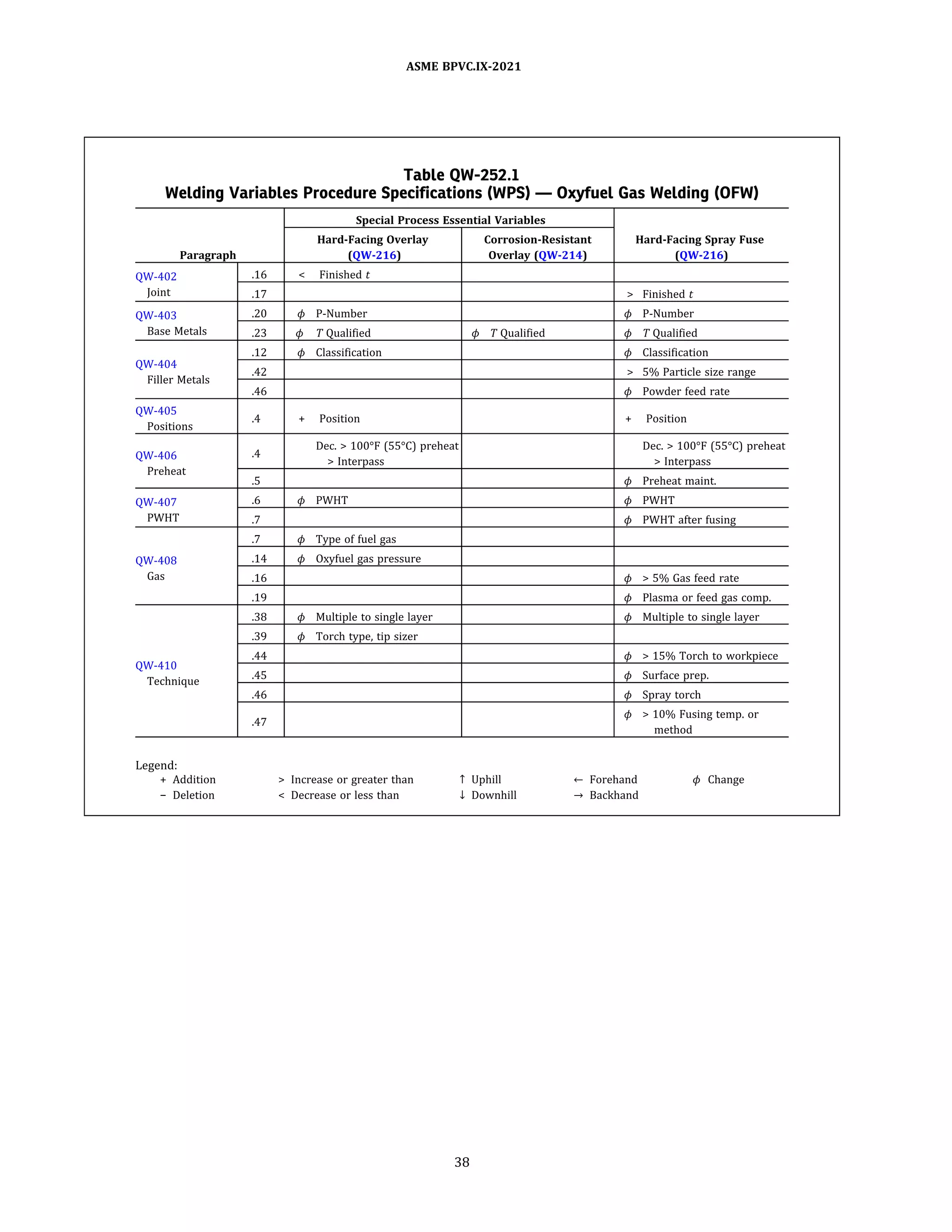 ASME BPVC 2021 Section IX - Qualification Standard for Welding, Brazing ...