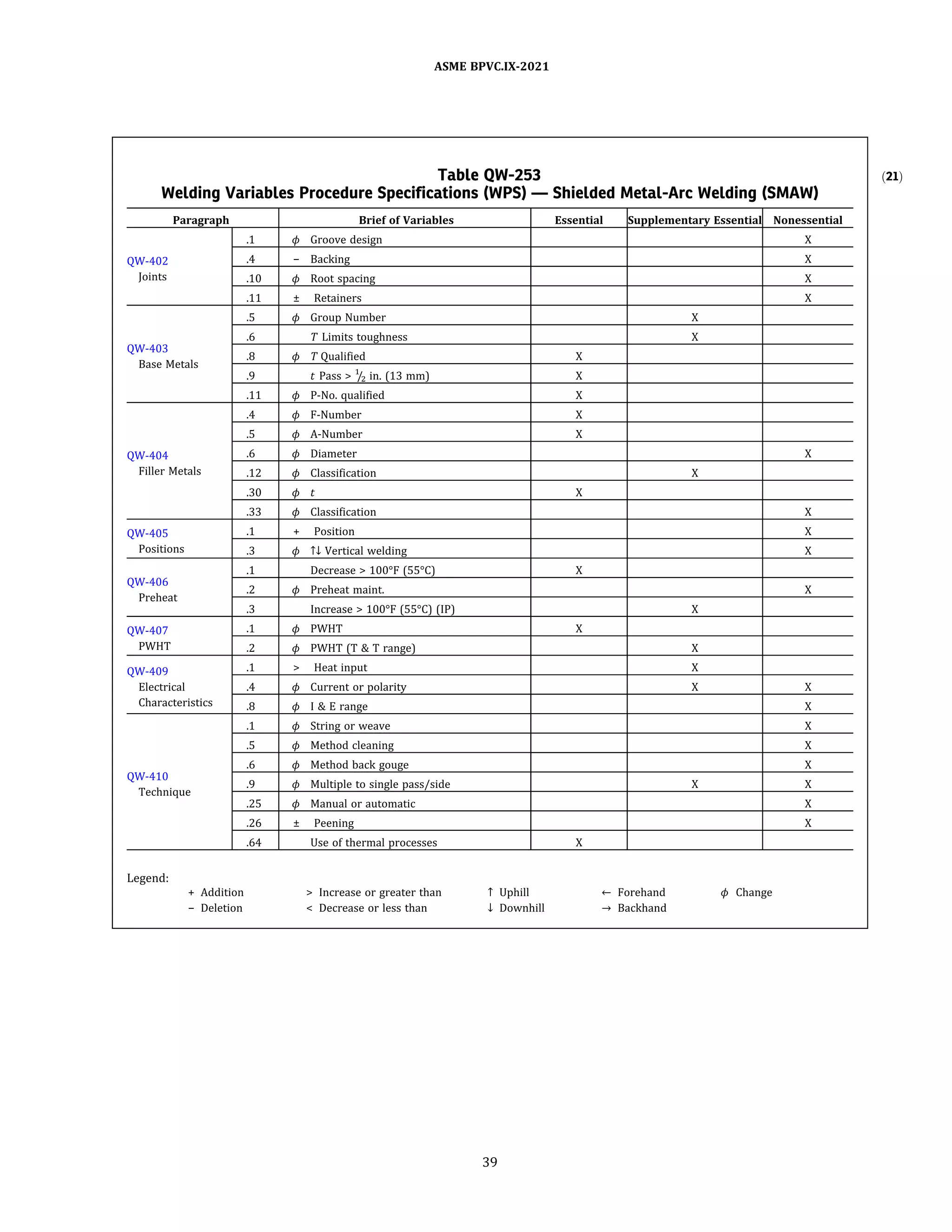 ASME BPVC 2021 Section IX - Qualification Standard for Welding, Brazing ...
