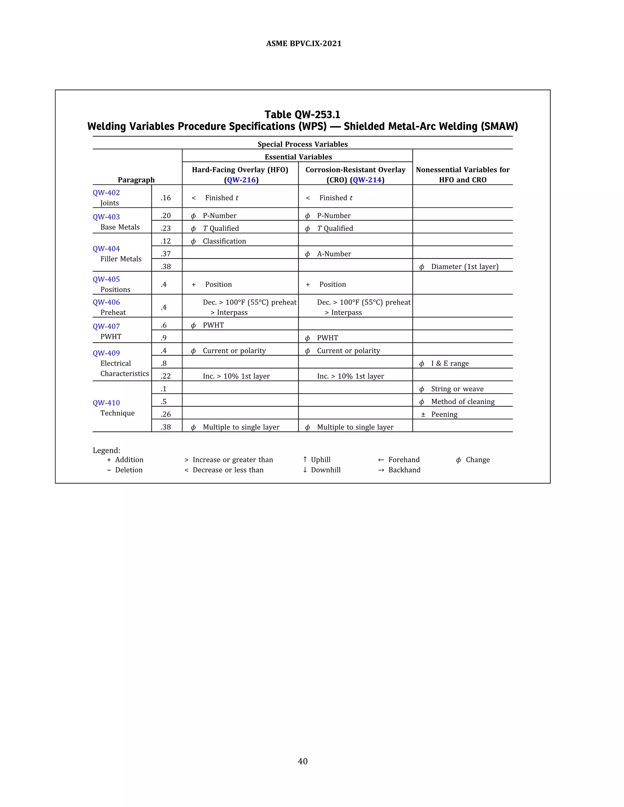ASME BPVC 2021 Section IX - Qualification Standard for Welding, Brazing ...