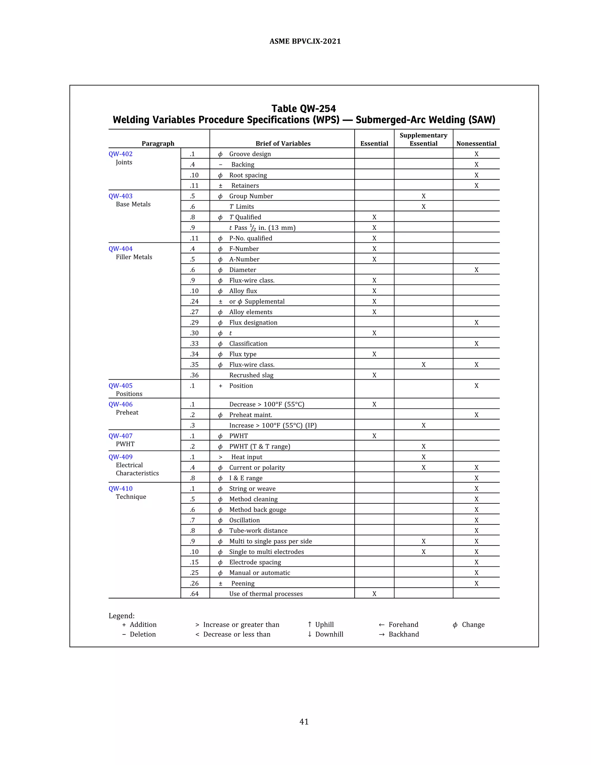 ASME BPVC 2021 Section IX - Qualification Standard for Welding, Brazing ...