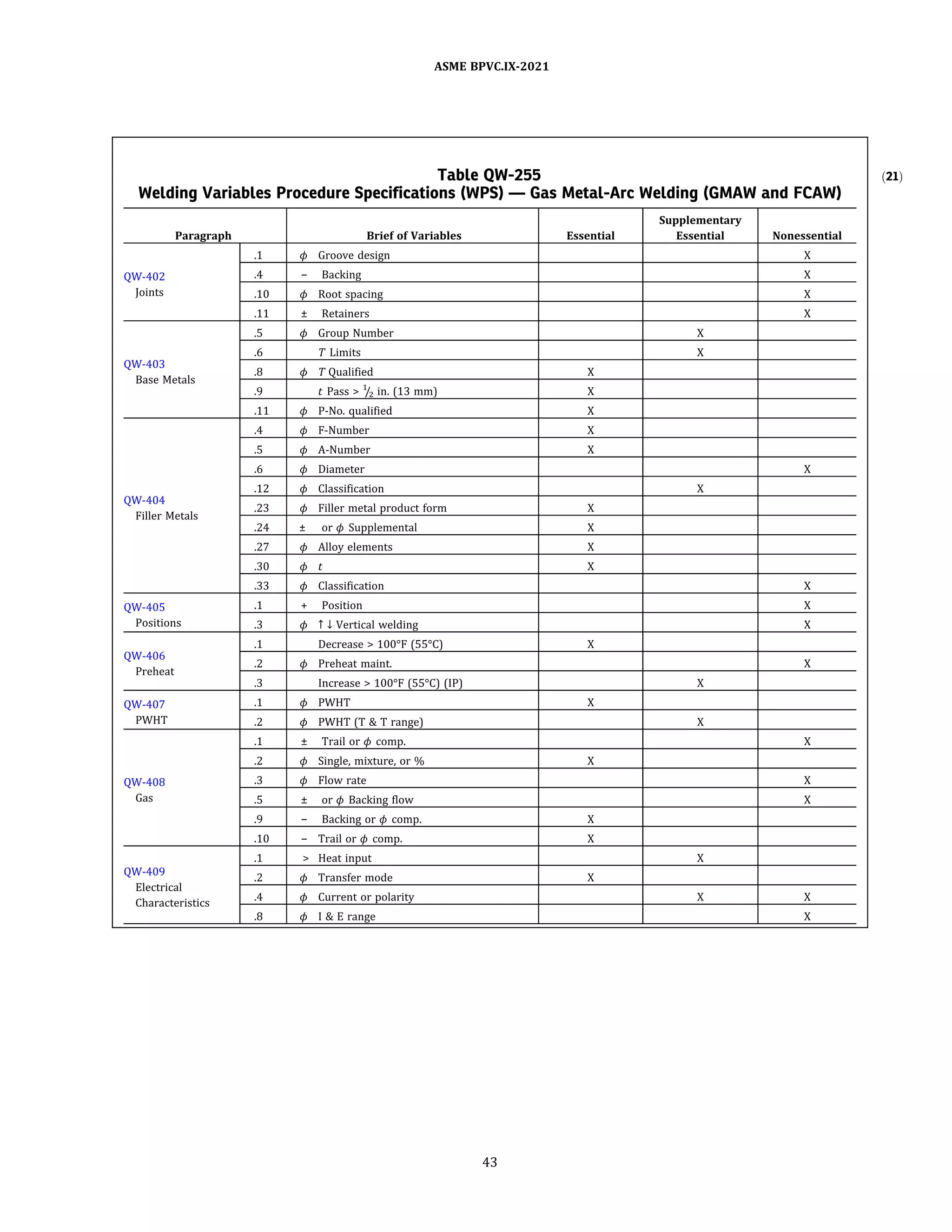 ASME BPVC 2021 Section IX - Qualification Standard for Welding, Brazing ...