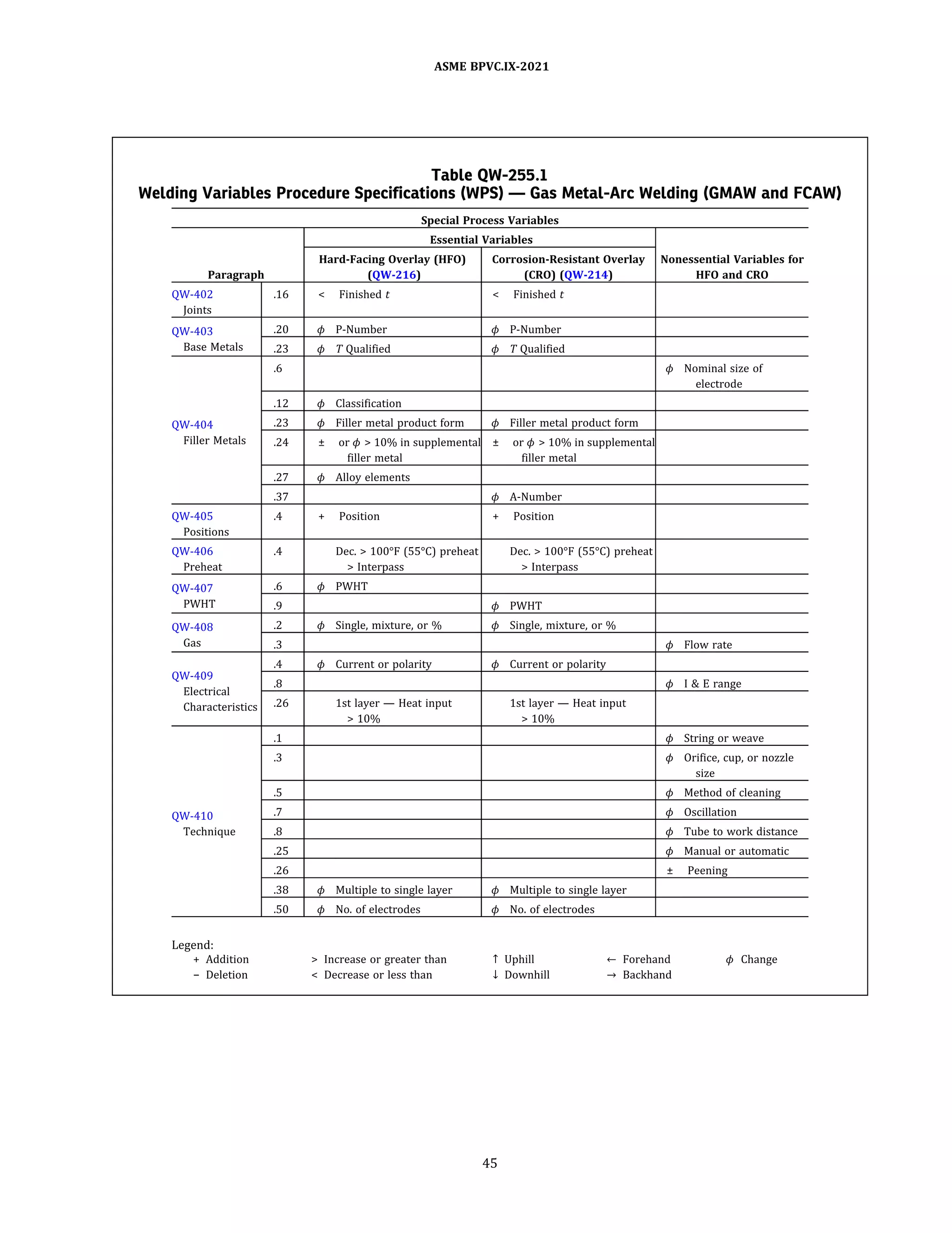 ASME BPVC 2021 Section IX - Qualification Standard for Welding, Brazing ...
