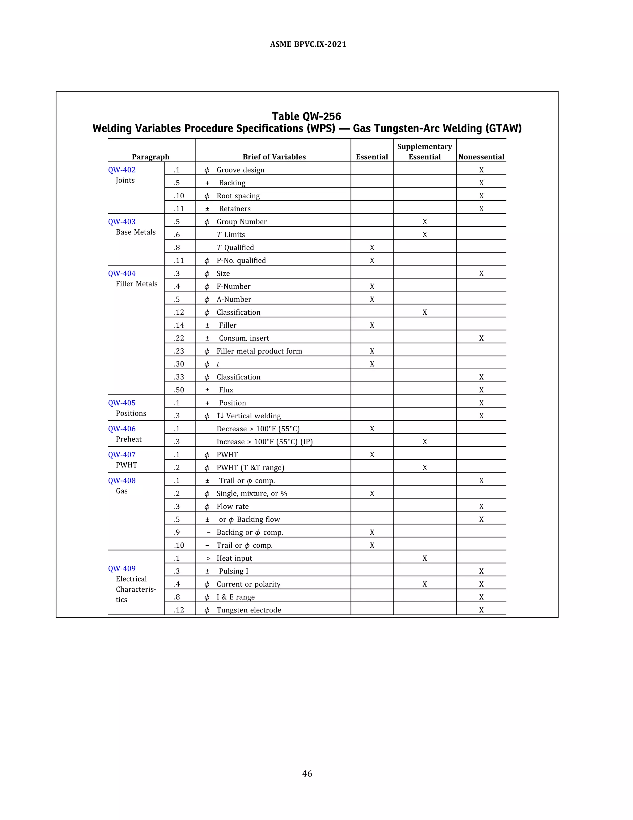 ASME BPVC 2021 Section IX - Qualification Standard for Welding, Brazing ...
