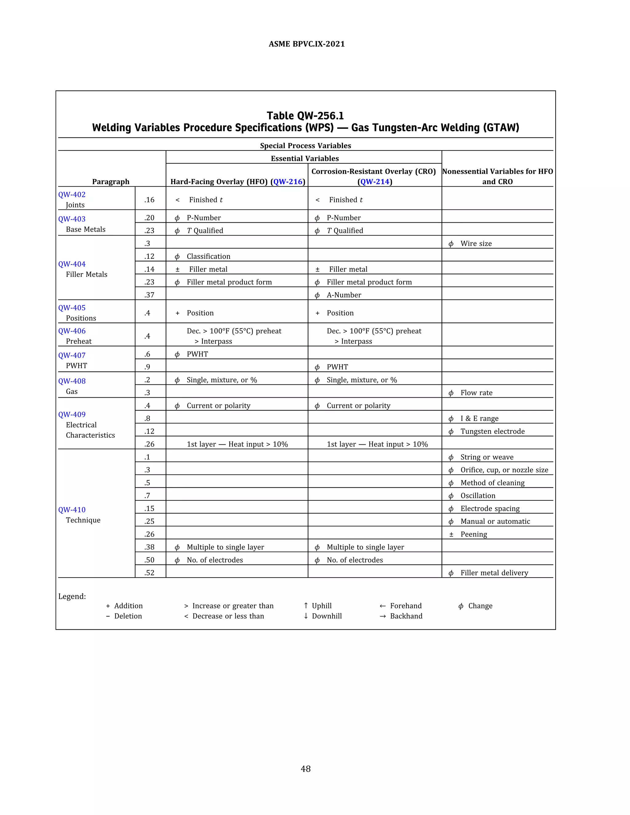ASME BPVC 2021 Section IX - Qualification Standard for Welding, Brazing ...