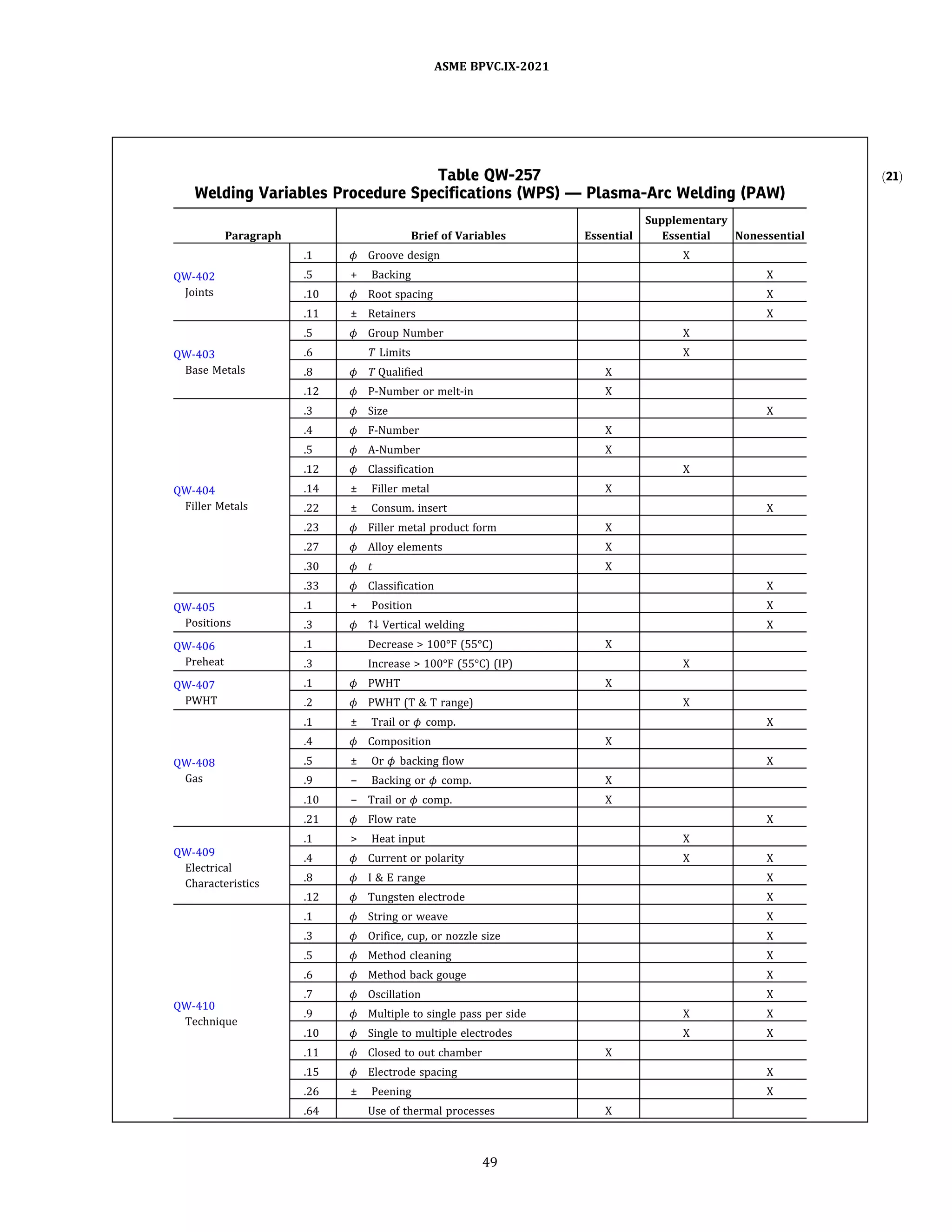 ASME BPVC 2021 Section IX - Qualification Standard for Welding, Brazing, and Fusing Procedures ...