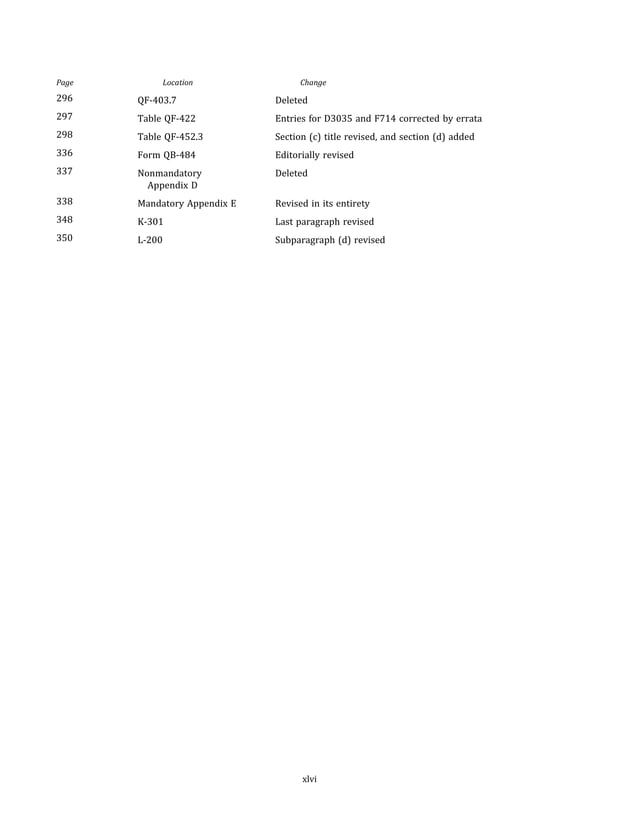 ASME BPVC 2021 Section IX - Qualification Standard for Welding, Brazing ...