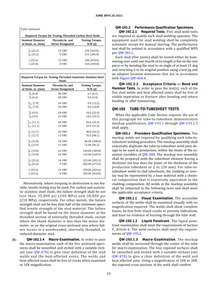 ASME BPVC 2021 Section IX - Qualification Standard for Welding, Brazing ...