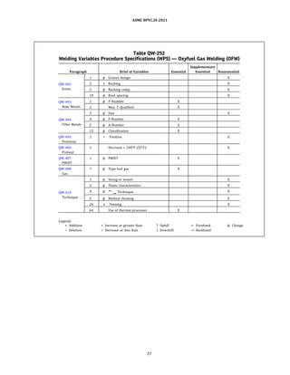 ASME BPVC 2021 Section IX - Qualification Standard for Welding, Brazing ...