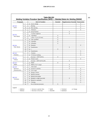 ASME BPVC 2021 Section IX - Qualification Standard for Welding, Brazing ...