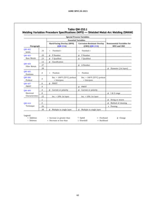 ASME BPVC 2021 Section IX - Qualification Standard for Welding, Brazing ...
