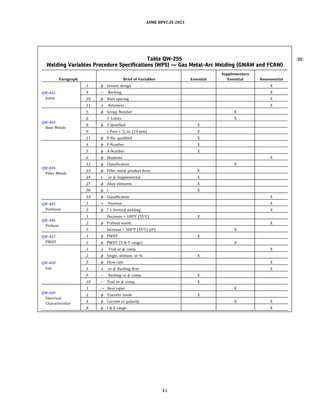 ASME BPVC 2021 Section IX - Qualification Standard for Welding, Brazing ...