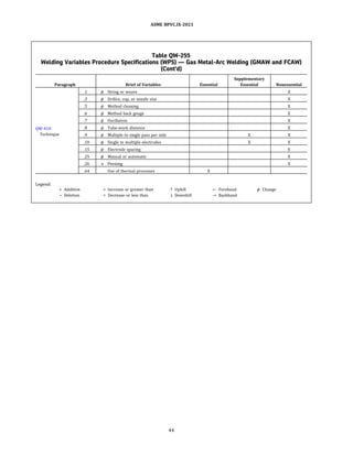 ASME BPVC 2021 Section IX - Qualification Standard for Welding, Brazing ...