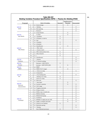 ASME BPVC 2021 Section IX - Qualification Standard for Welding, Brazing ...