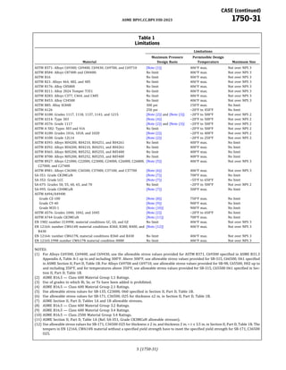ASME BPVC Code Cases Section VIII 2023 Edition.pdf