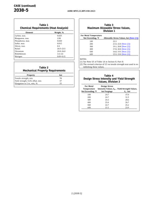 ASME BPVC Code Cases Section VIII 2023 Edition.pdf