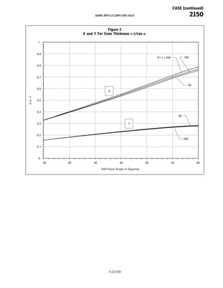 ASME BPVC Code Cases Section VIII 2023 Edition.pdf