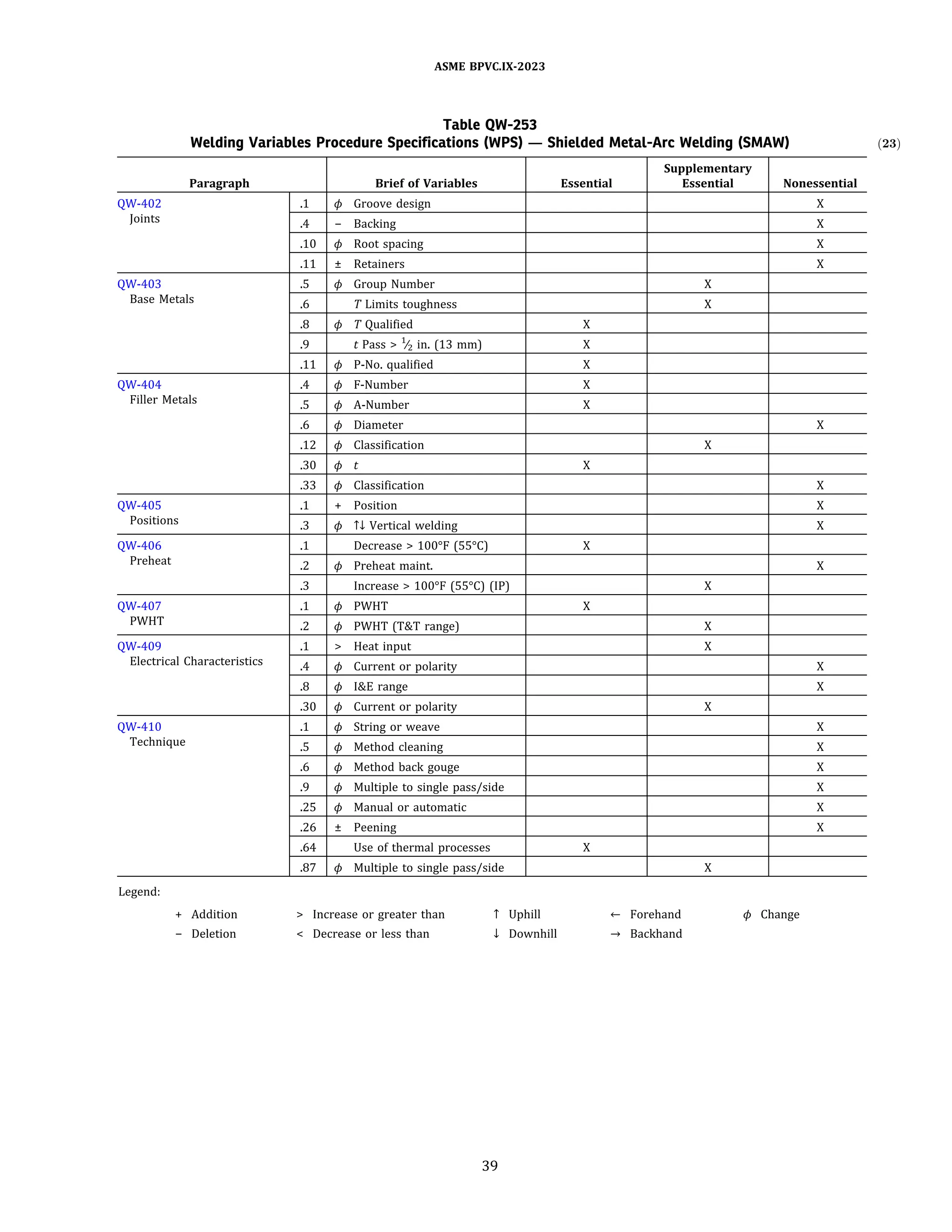 ASME BPVC IX 2023.pdf