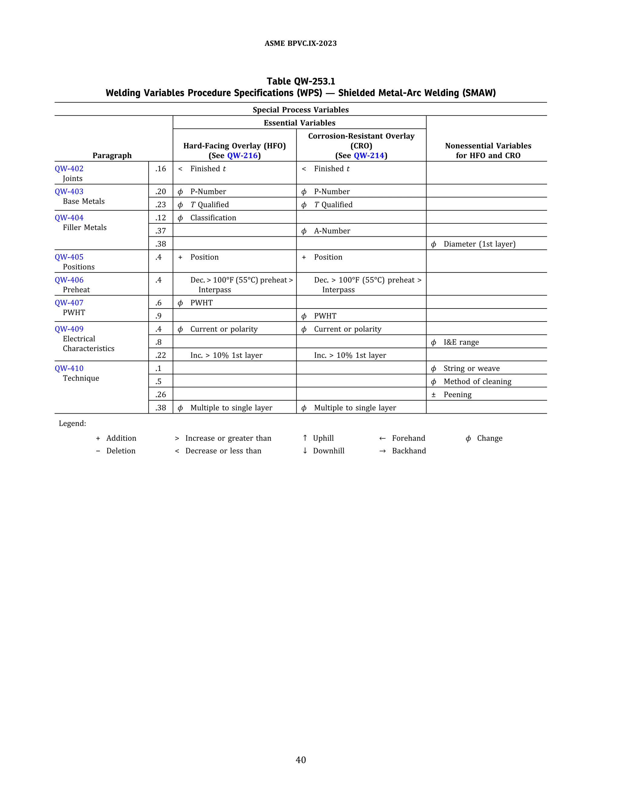 ASME BPVC IX 2023.pdf