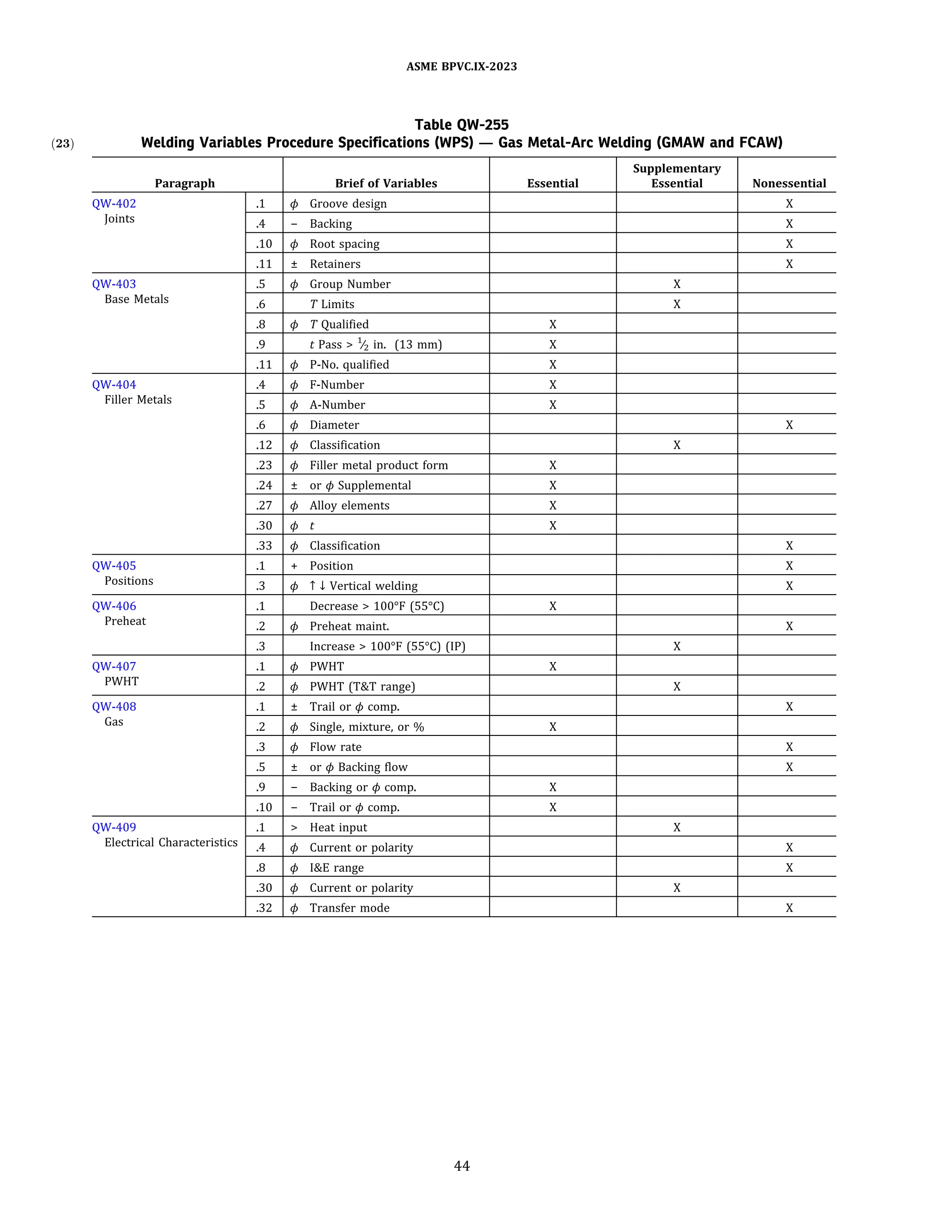 ASME BPVC IX 2023.pdf