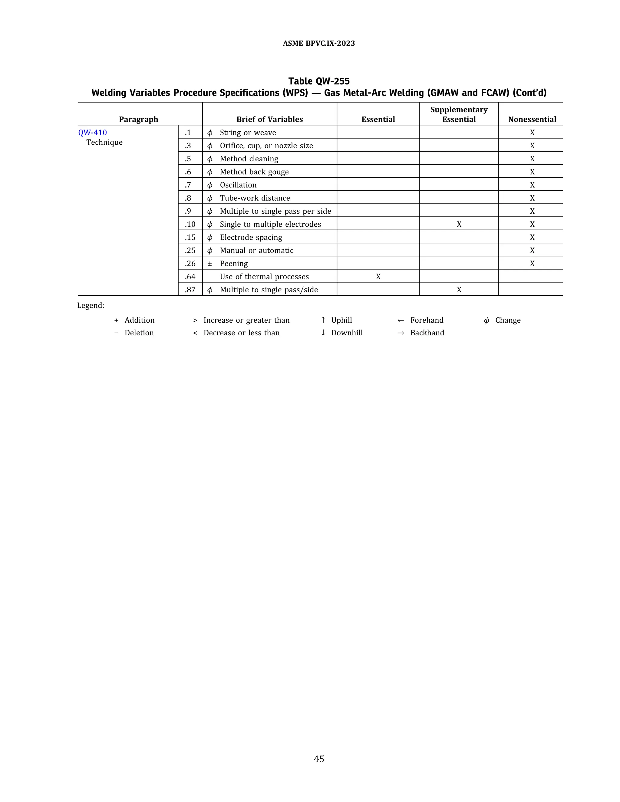 ASME BPVC IX 2023.pdf