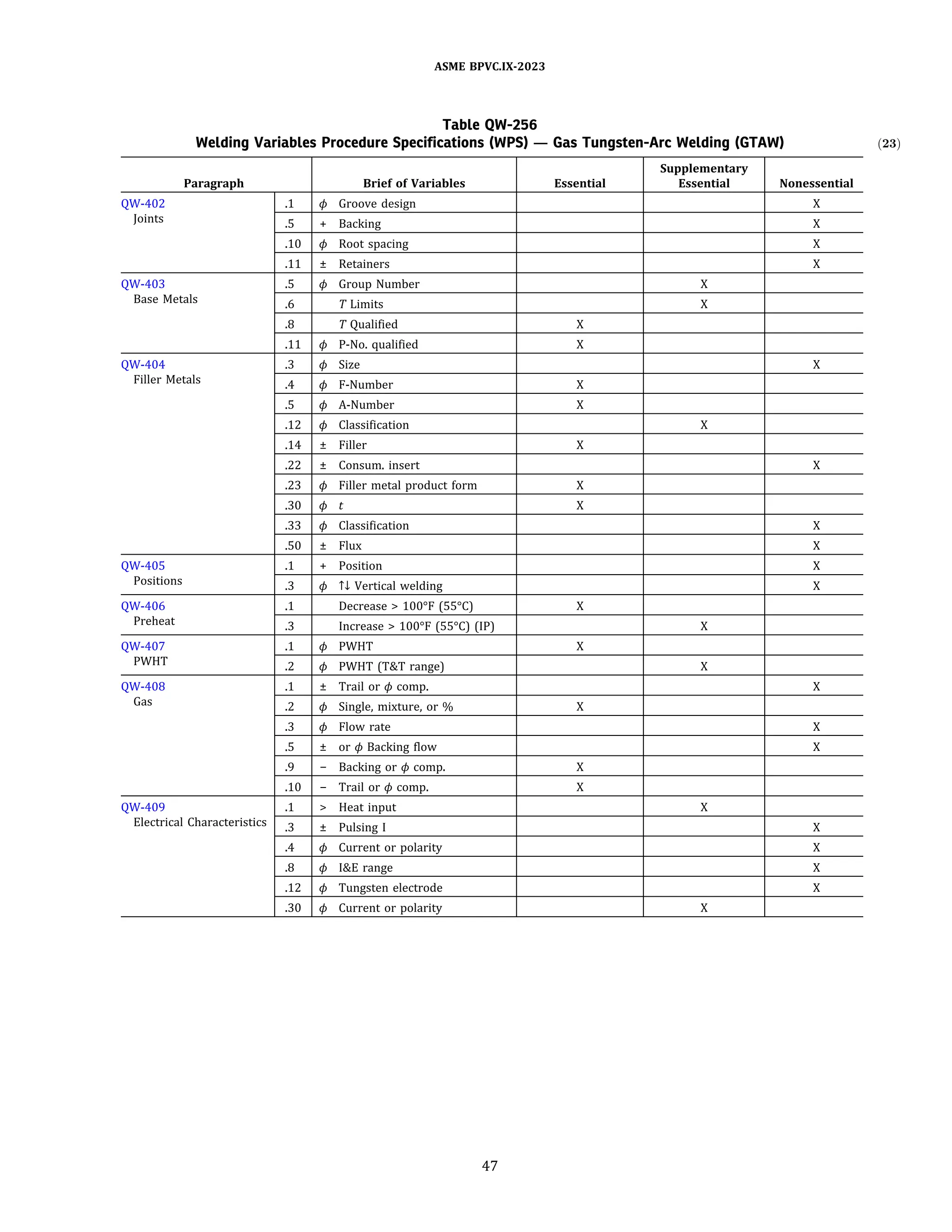 ASME BPVC IX 2023.pdf