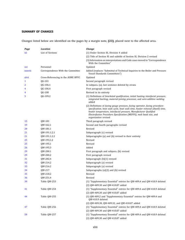 ASME BPVC IX 2023.pdf