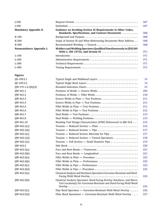 ASME BPVC IX 2023.pdf