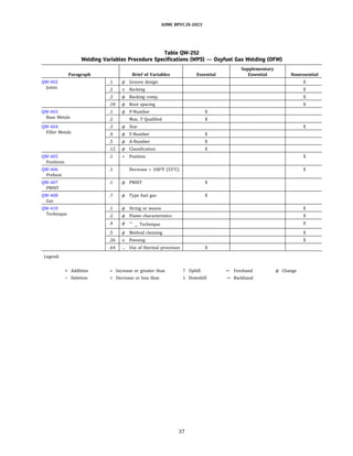 ASME BPVC IX 2023.pdf