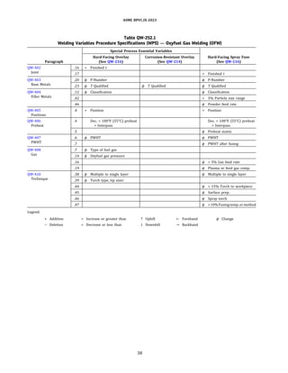ASME BPVC IX 2023.pdf