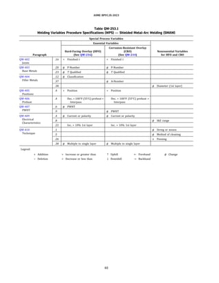 ASME BPVC IX 2023.pdf