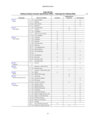 ASME BPVC IX 2023.pdf