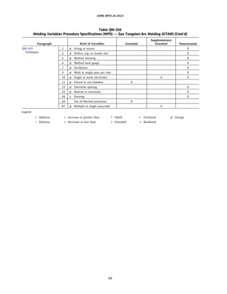 ASME BPVC IX 2023.pdf