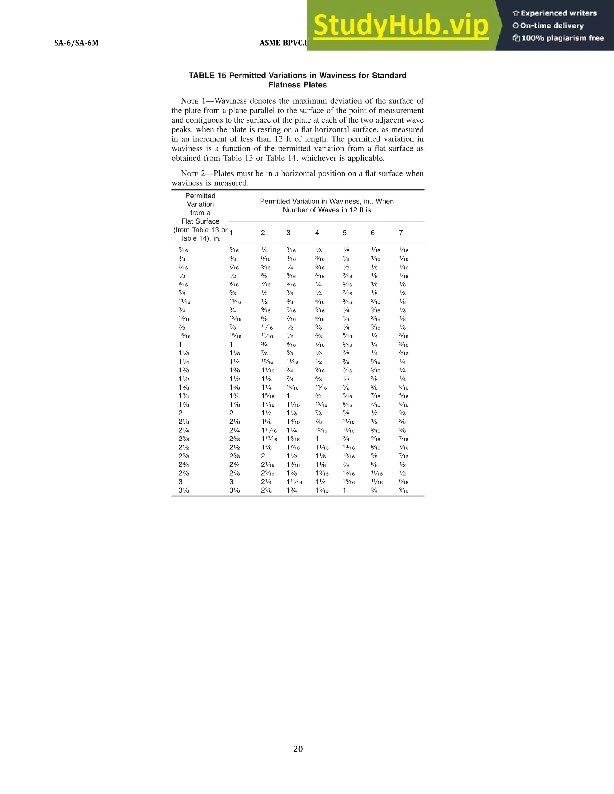 ASME BPVC Section II Materials Part A Ferrous Material Specifications ...