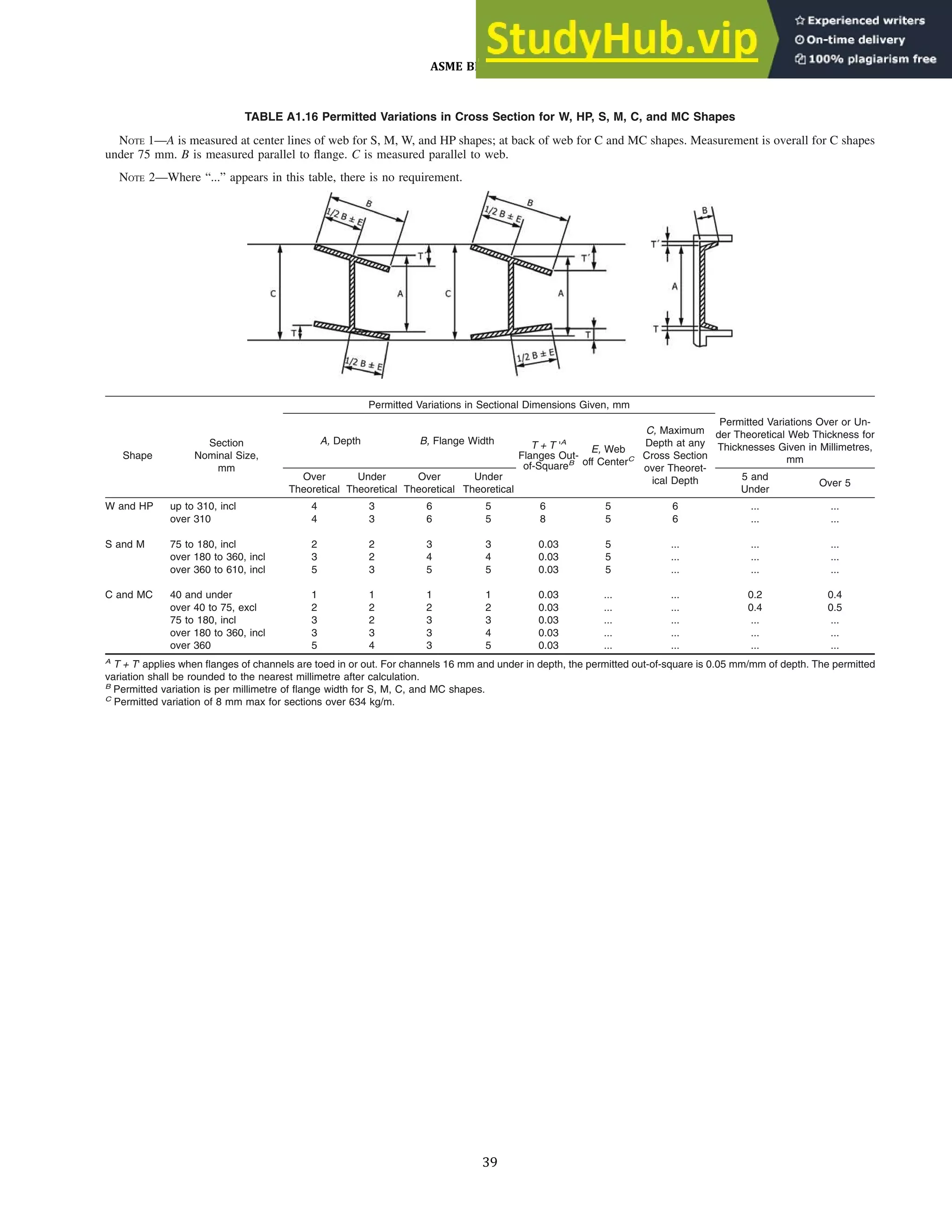 ASME BPVC Section II Materials Part A Ferrous Material Specifications ...