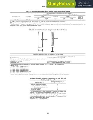 ASME BPVC Section II Materials Part A Ferrous Material Specifications ...