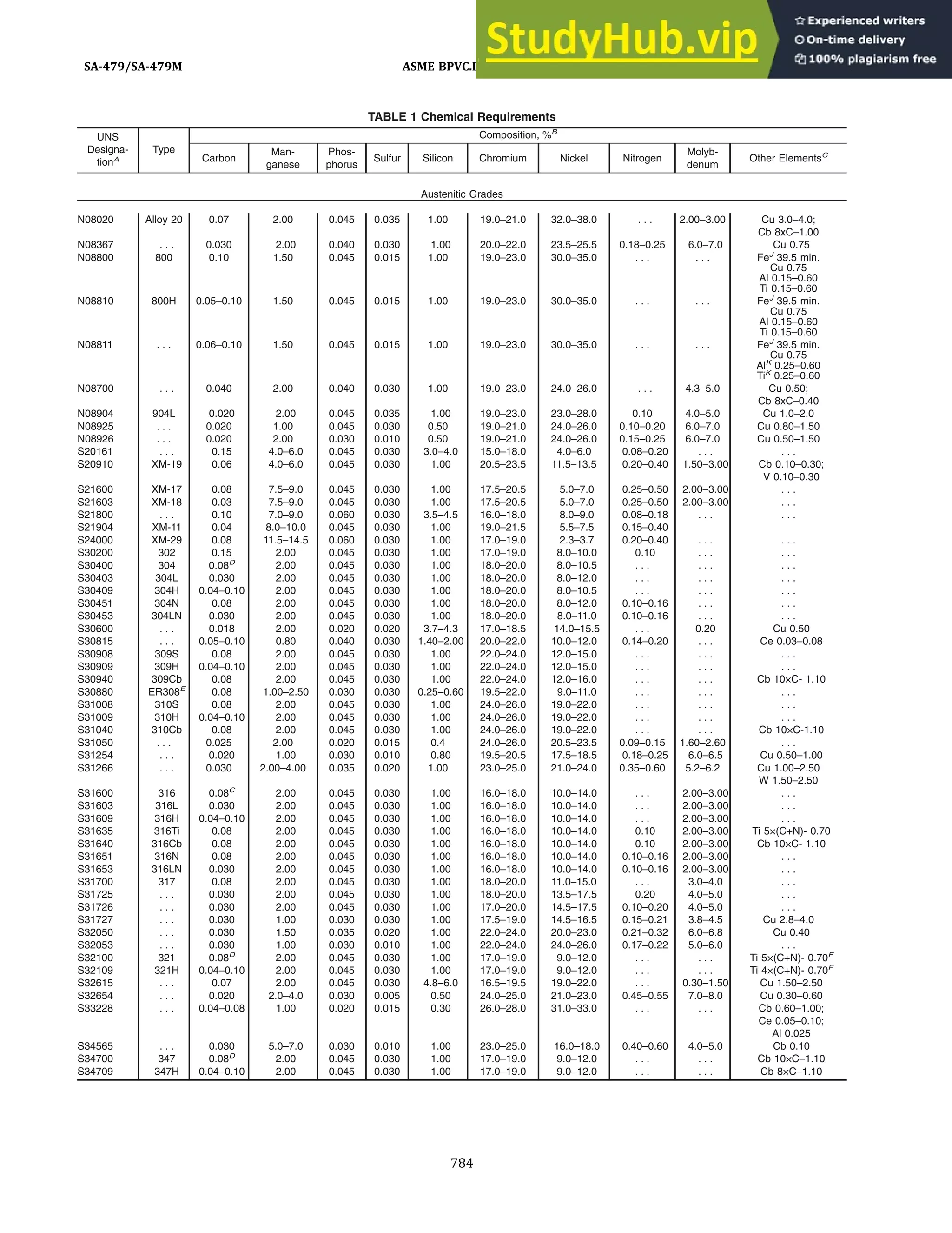 ASME BPVC Section II Materials Part A Ferrous Material Specifications ...