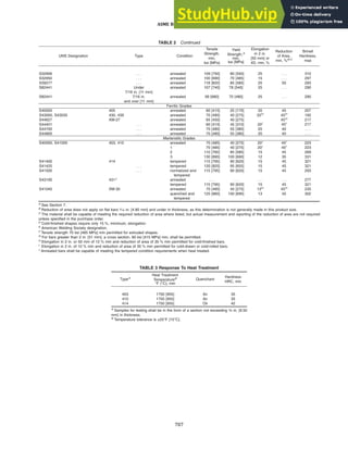 ASME BPVC Section II Materials Part A Ferrous Material Specifications ...