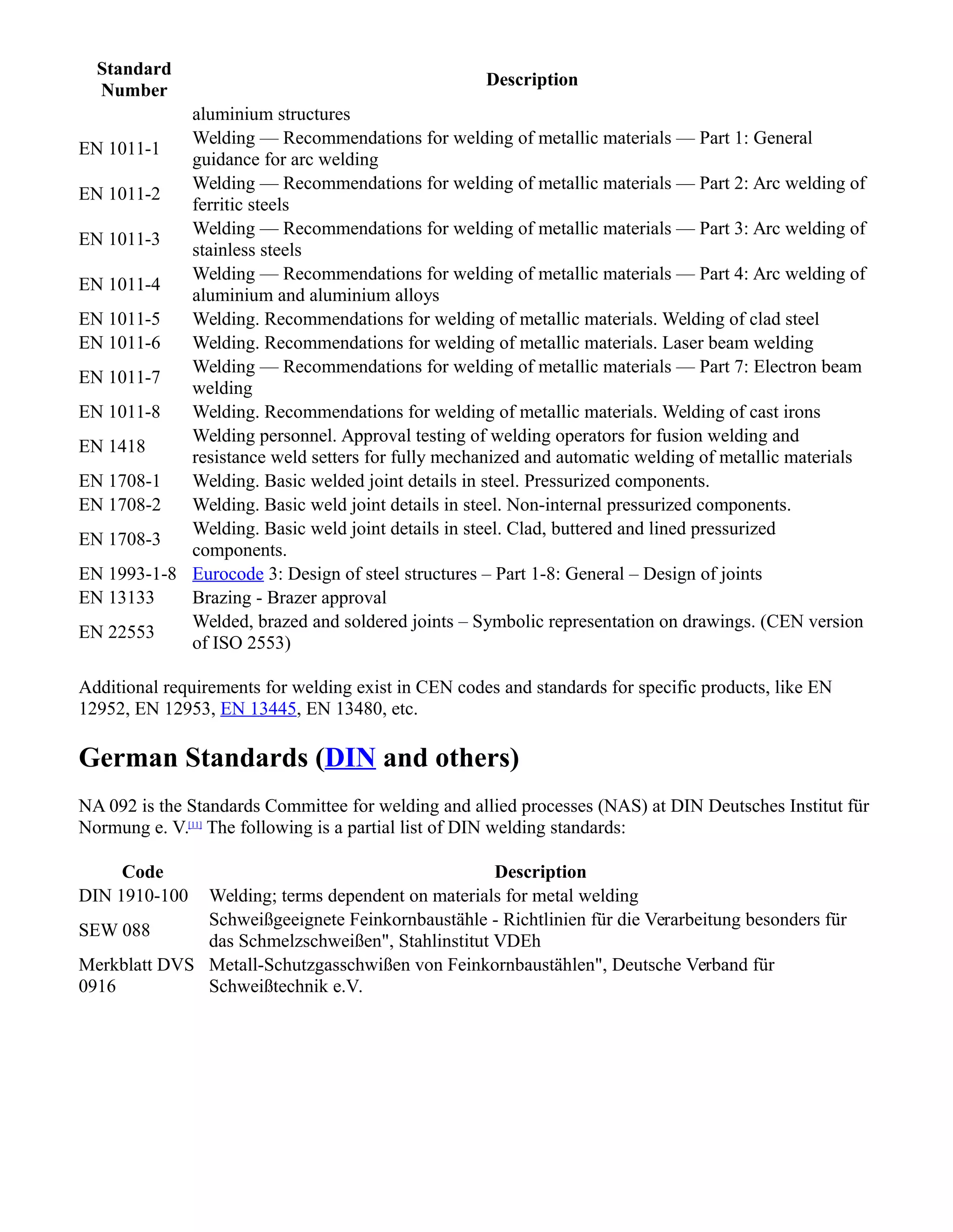 ASME Codes.pdf