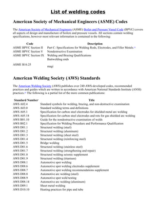ASME Codes.pdf