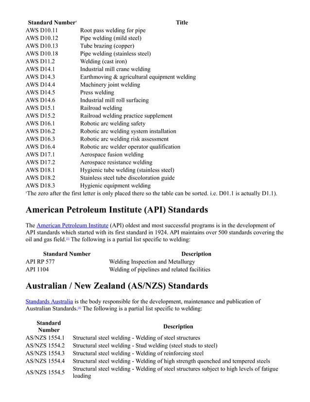 ASME Codes.pdf ASME Codes.pdf