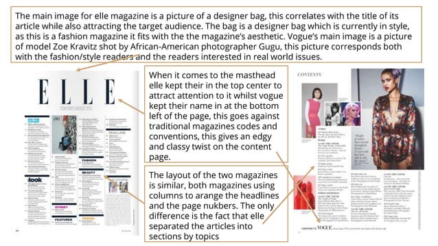 Existing Magazine Critical Deconstruction | PPT