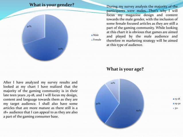 As media gaming magazine demographics and potential audience | PPTX